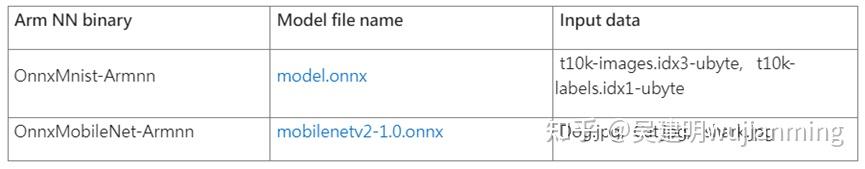 ArmNN神经网络技术分析 - 知乎