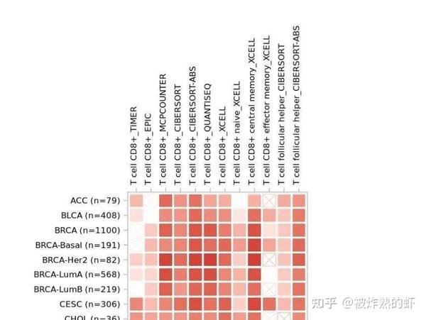 免疫浸润 | TIMER 数据库的基础用法 - 知乎