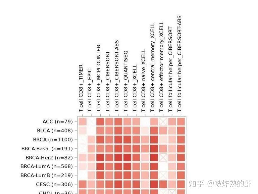 免疫浸润 | TIMER 数据库的基础用法 - 知乎
