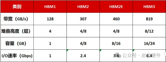 一文了解HBM3的基础 - 知乎