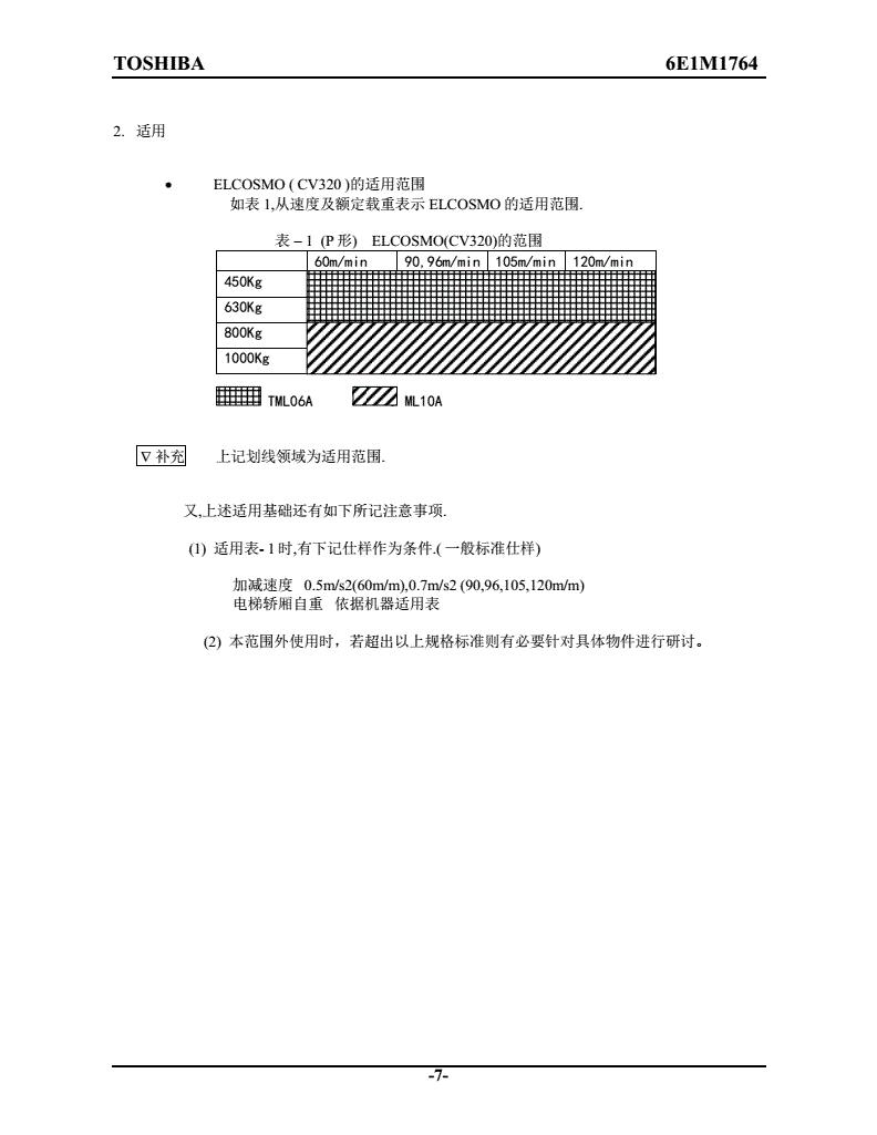 东芝CV320电梯调试资料 - 知乎