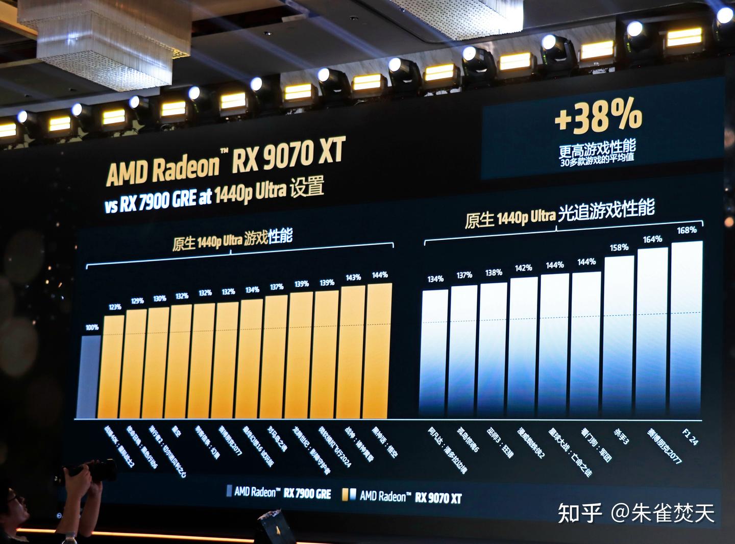 性价比爆棚！ Radeon 9070XT 4999 元起！RX 9070 4499 元起！ - 知乎