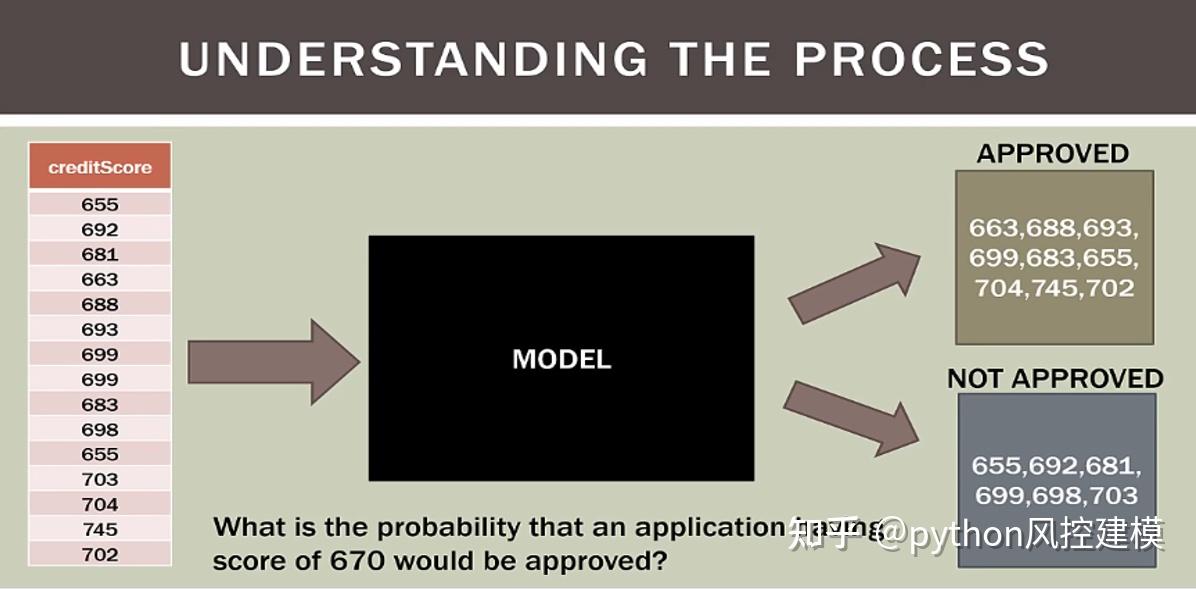 python信用评分卡建模（附代码）-German Credit德国信用数据集 - 知乎