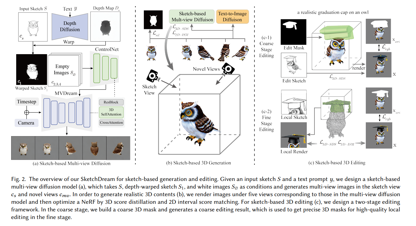 NeRF/3DGS&Beyond 05.15（SketchDream， Residual-NeRF，3DGS+网格，I3DGS，Splat-MOVER，RPBG，TD-NeRF，NeRF机器人 ...
