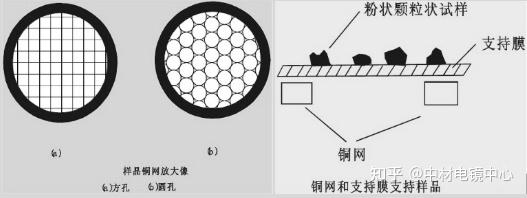 TEM样品制备常用方法及技巧 - 知乎