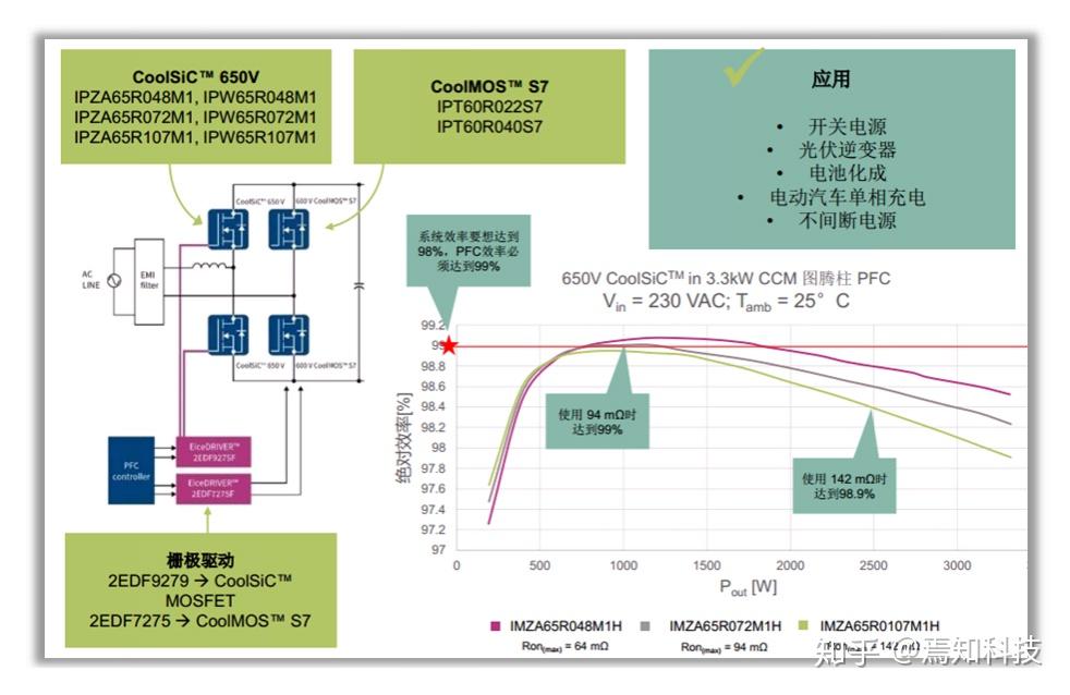 解读650V CoolSiC™ MOSFET能给汽车应用带来什么？ - 知乎