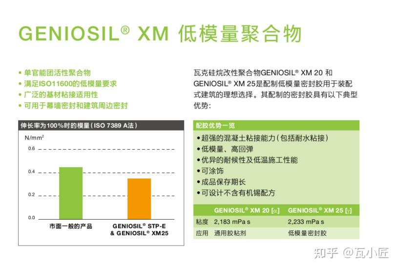 有用又有趣的知识多一点：快速了解硅烷改性聚合物 - 知乎