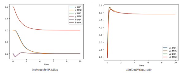 Lecture 9 Convex 模型预测控制（MPC） - 知乎