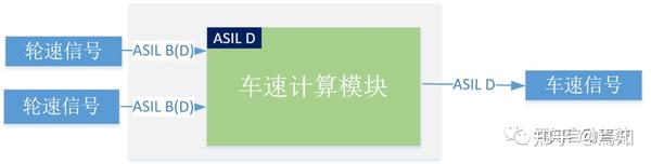 EPB功能安全笔记(16):ASIL分解及其关键点 - 知乎