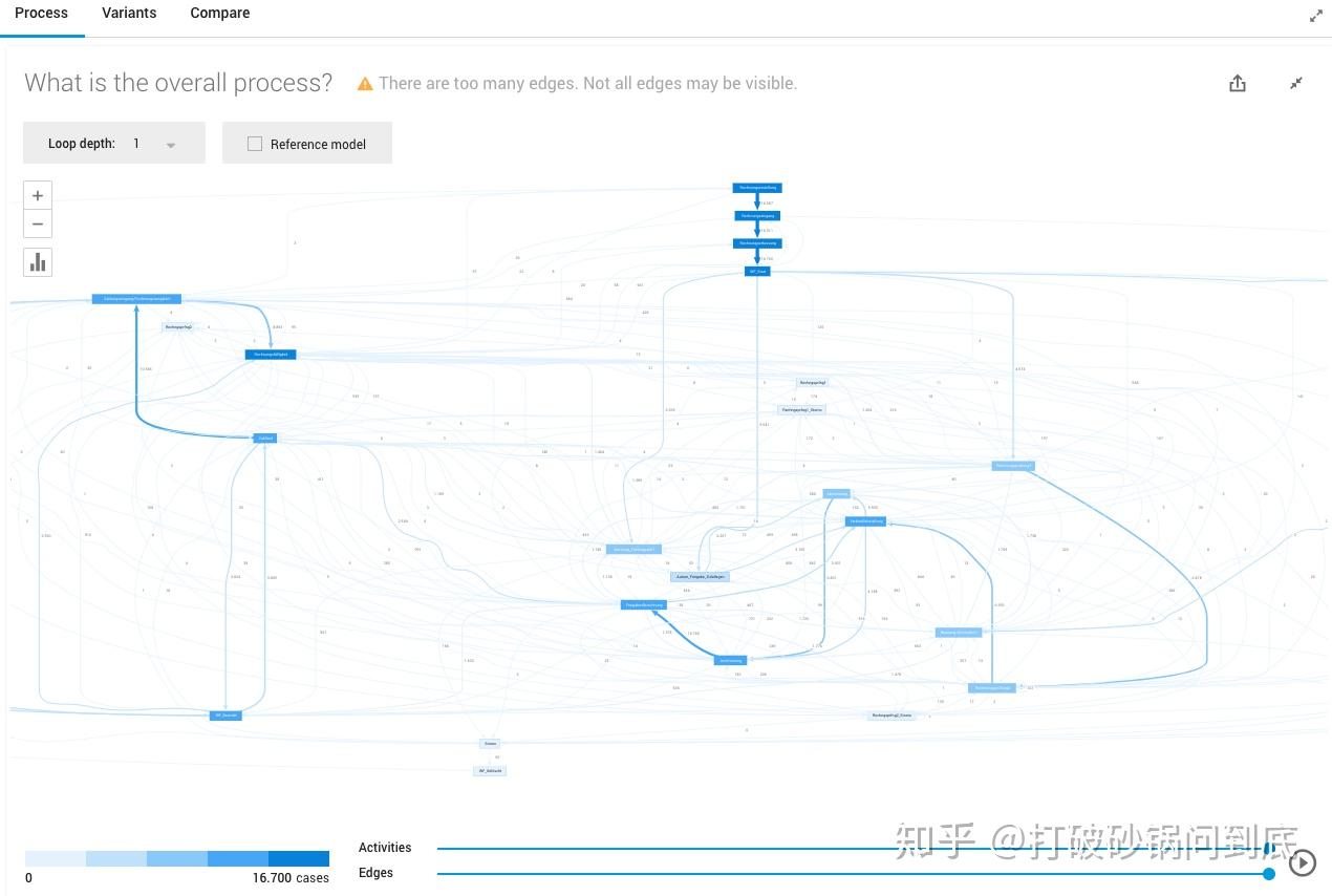 Process Mining 商业流程挖掘 介绍入门 - 1 - 知乎