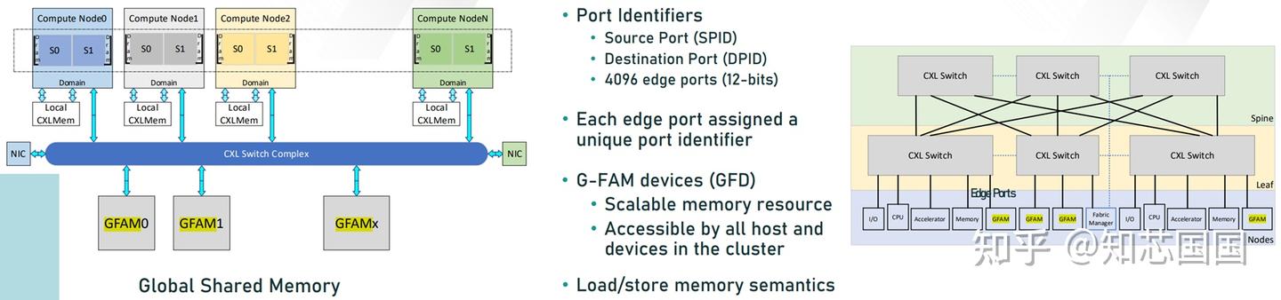 CXL及其switch技术展望（三）：发展方向 - 知乎