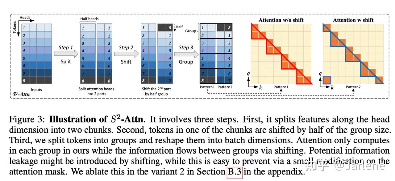 LLM中Long Context技术解析 - 知乎