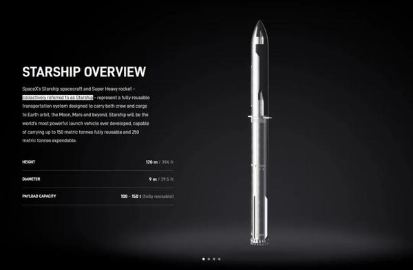 SpaceX官方首次披露：星舰首飞诸多细节 - 知乎