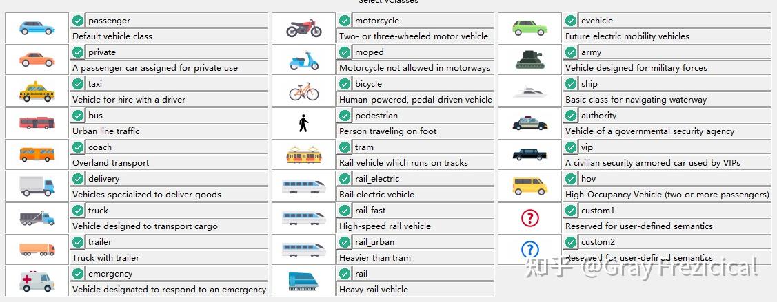 交通仿真SUMO学习笔记（5）车辆类型和车辆通行限制 - 知乎
