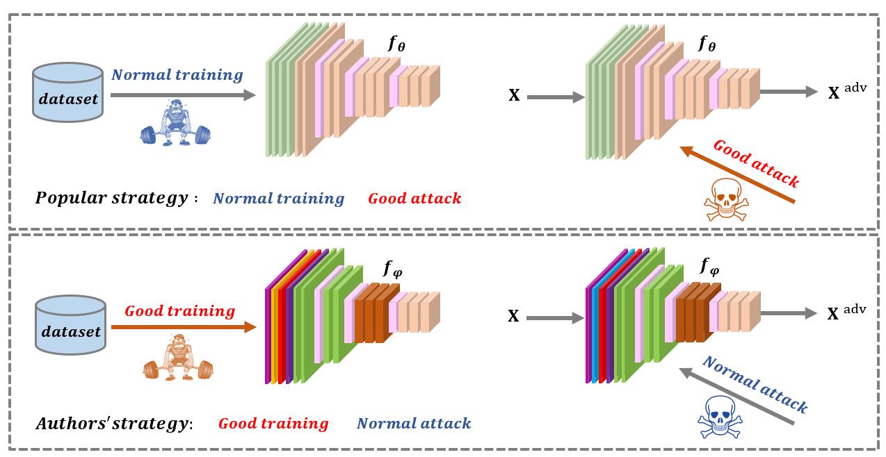 TIP'22｜目标迁移性新解法开源！阿里提出：从数据分布的角度提高对抗样本的可迁移性 - 知乎