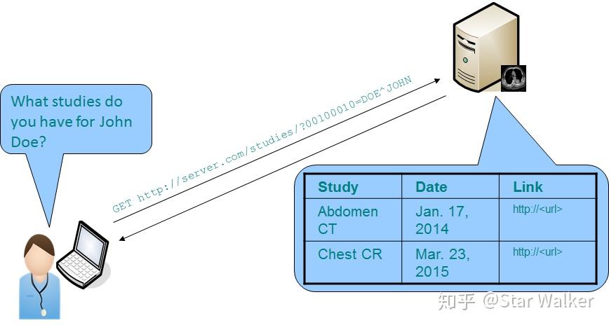 DICOMweb——将DICOM影像接入互联网 - 知乎