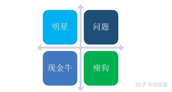 什么是 SmartArt？如何在办公文档中使用？ - 知乎