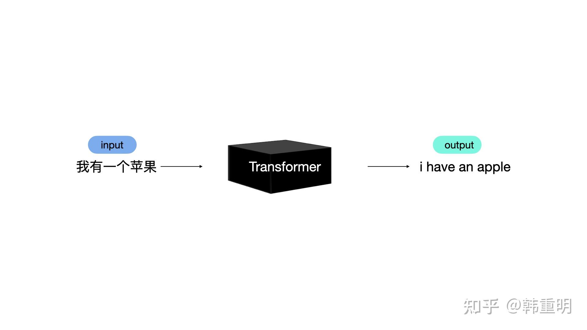 Gpt、llm大语言模型入门：面向互联网从业人员的ai通识与个人思考 知乎 