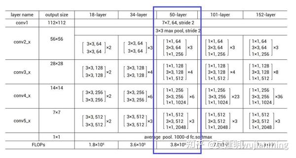 Resnet50架构与MLPerf竞赛 - 知乎