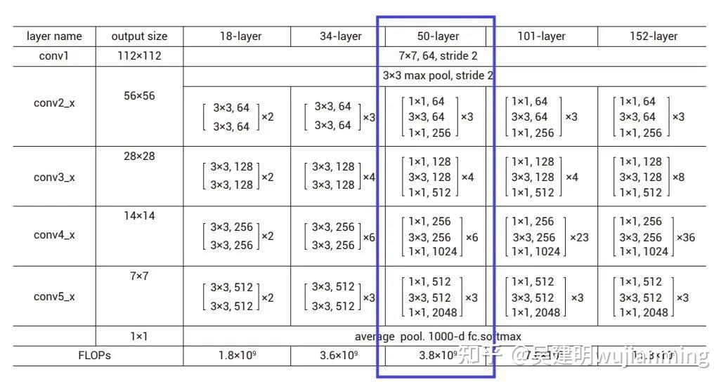 Resnet50架构与MLPerf竞赛 - 知乎