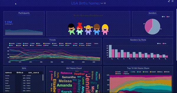Superset如何快速创建看板CSS模板 - 知乎