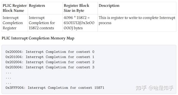 RISC-V PLIC总结 - 知乎