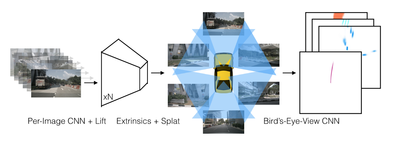 LSS@ECCV 2020 - 知乎