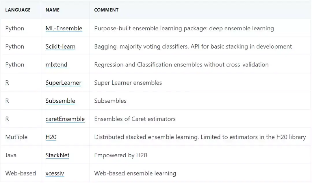每个Kaggle冠军的获胜法门：揭秘Python中的模型集成 - 知乎