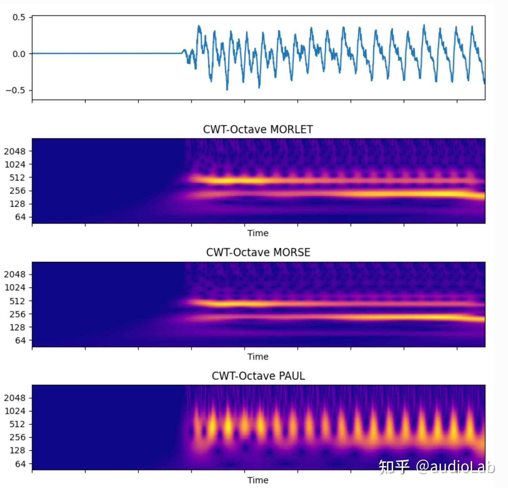 深度学习工具audioFlux：一个系统的音频特征提取库 - 知乎