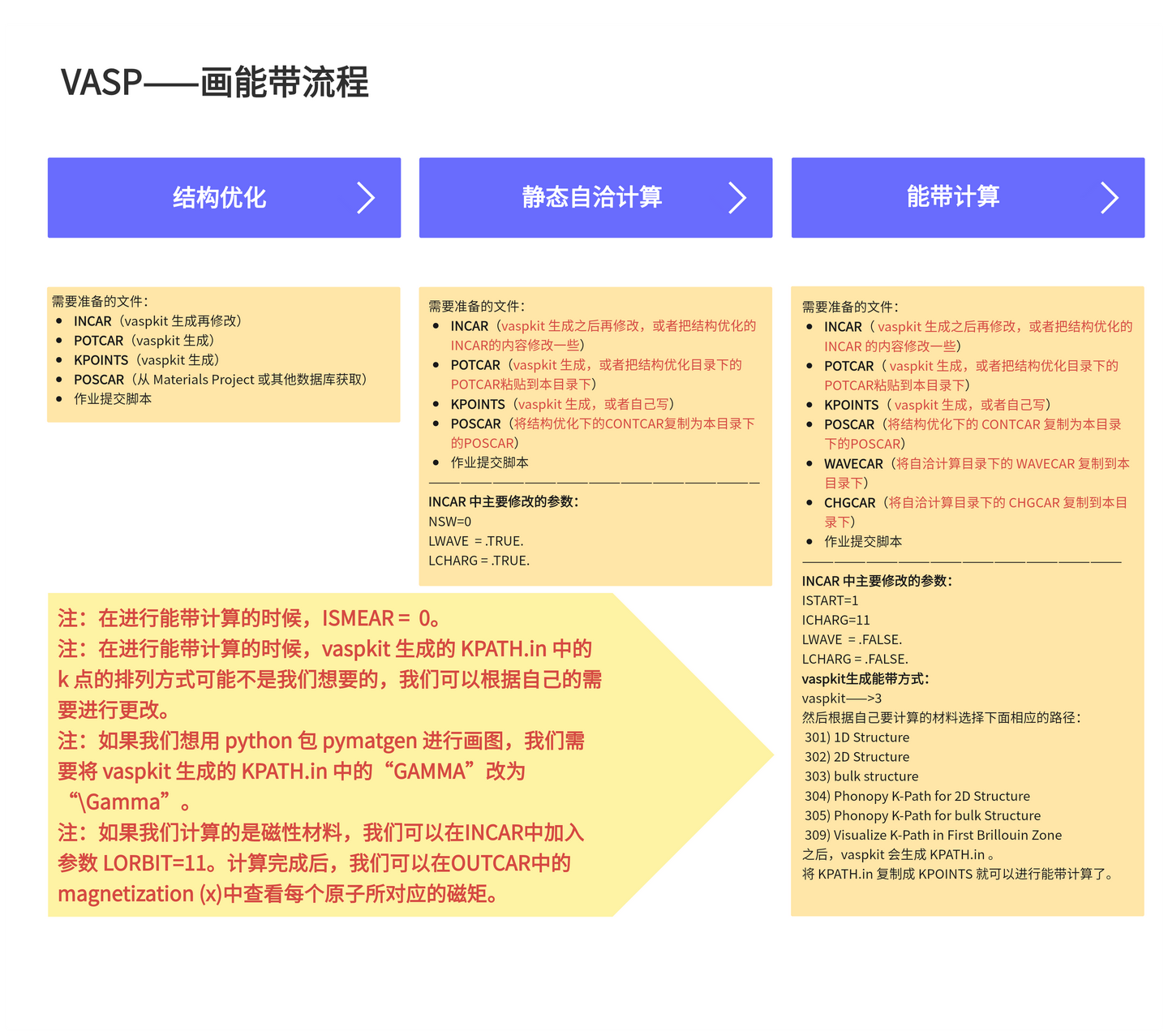VASP vaspkit Python 画能带图 - 知乎