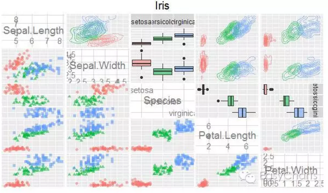 pair correlation ggpair ggmatrix - xiaojikuaipao - 博客园