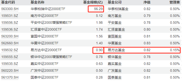 10只中证A50ETF发行大战，谁将是王者？ - 知乎