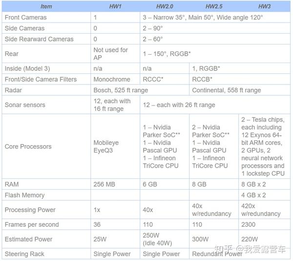 ADAS/AD专题-1万字讲透量产智能驾驶系统方案 - 知乎