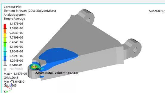 基于ABAQUS和Optistruct汽车结构惯性释放分析详解 - 知乎