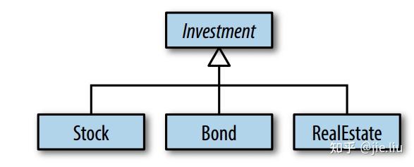 Item 18: 独占资源使用std::unique_ptr - 知乎