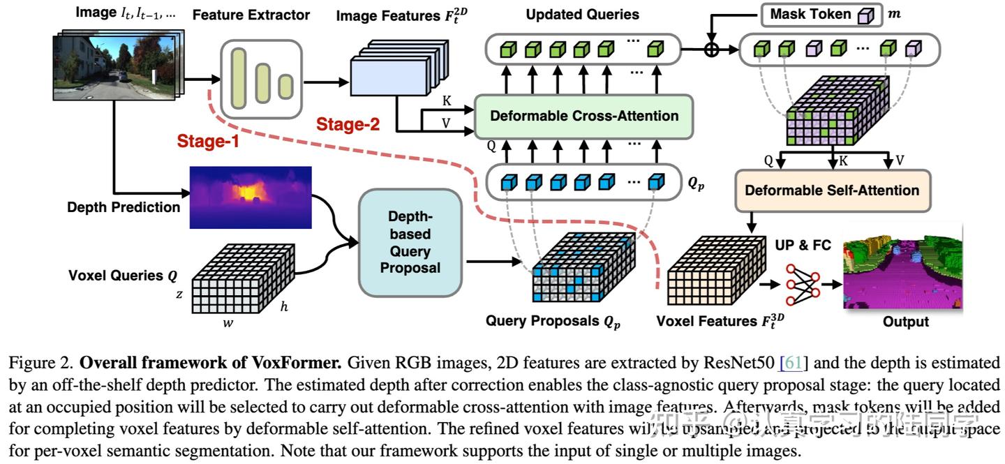 BEV/OCC及端到端智驾 - 知乎