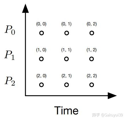 【论文阅读】DISTAL: 分布式张量代数编译器 (DISTAL: The Distributed Tensor Algebra ...
