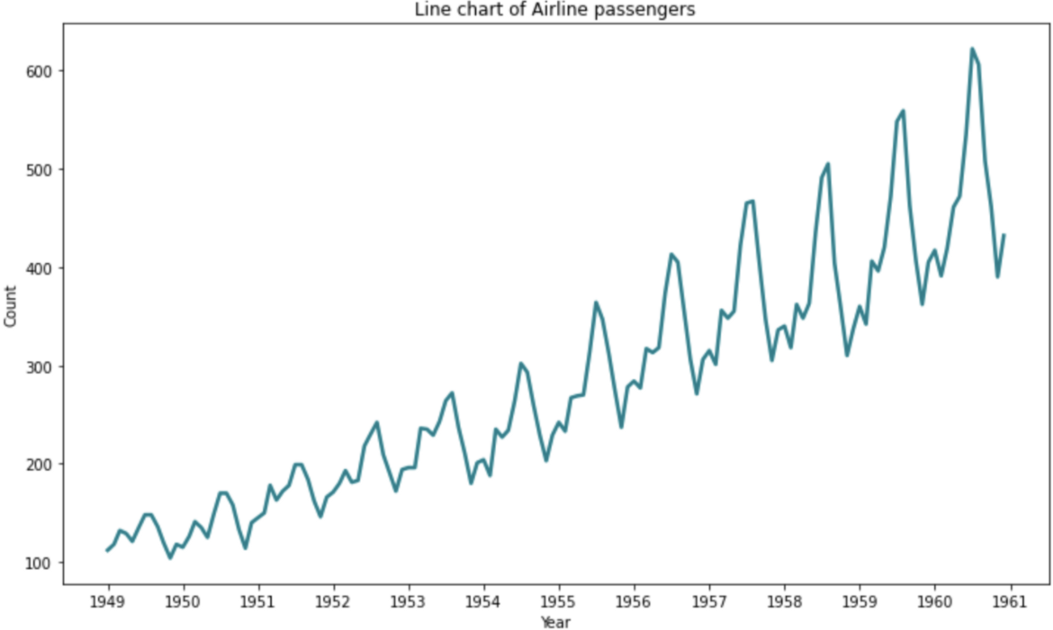 Matplotlib vs ggplot2 - 知乎