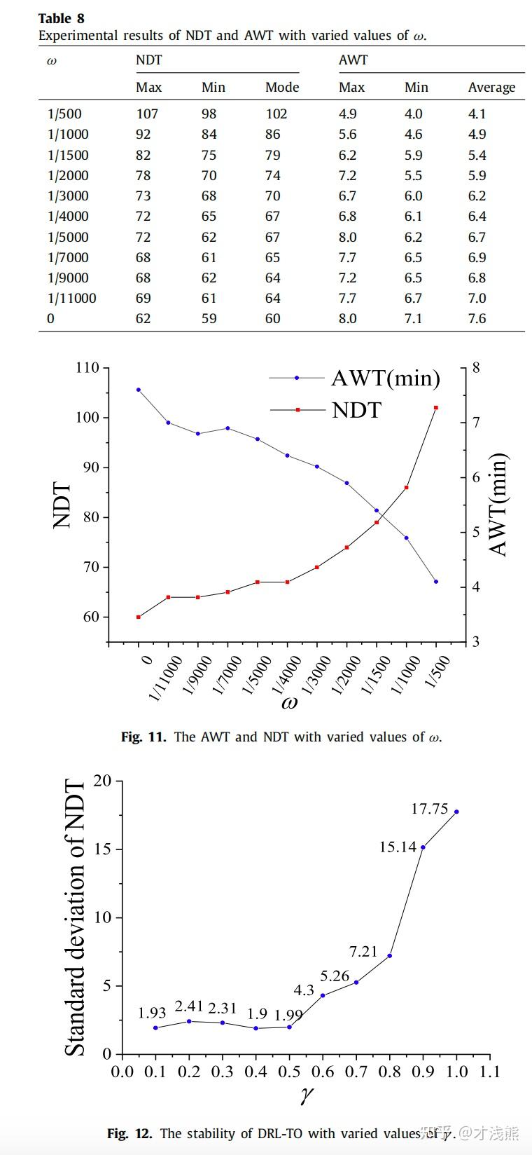 基于深度强化学习的公交 时刻表动态优化（Deep Reinforcement Learning based dynamic optimization of bus timetable） - 知乎