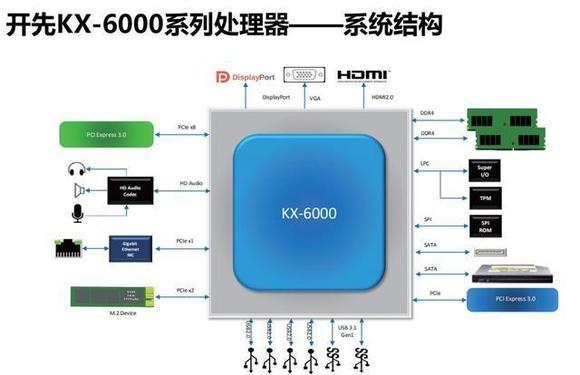 【转】兆芯KX-5000/KX-6000微架构及架构讲解 - 知乎