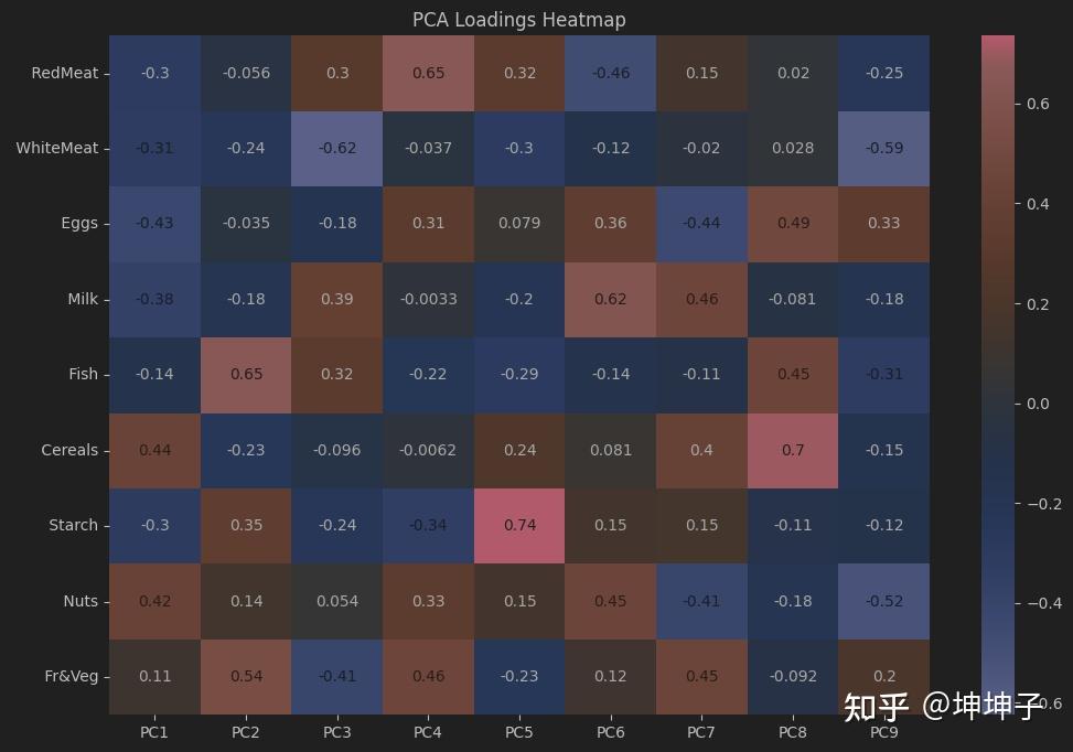 真正理解PCA - 知乎