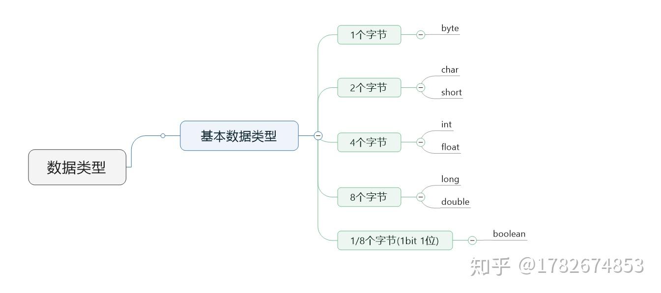 Java基本数据类型和包装类 知乎