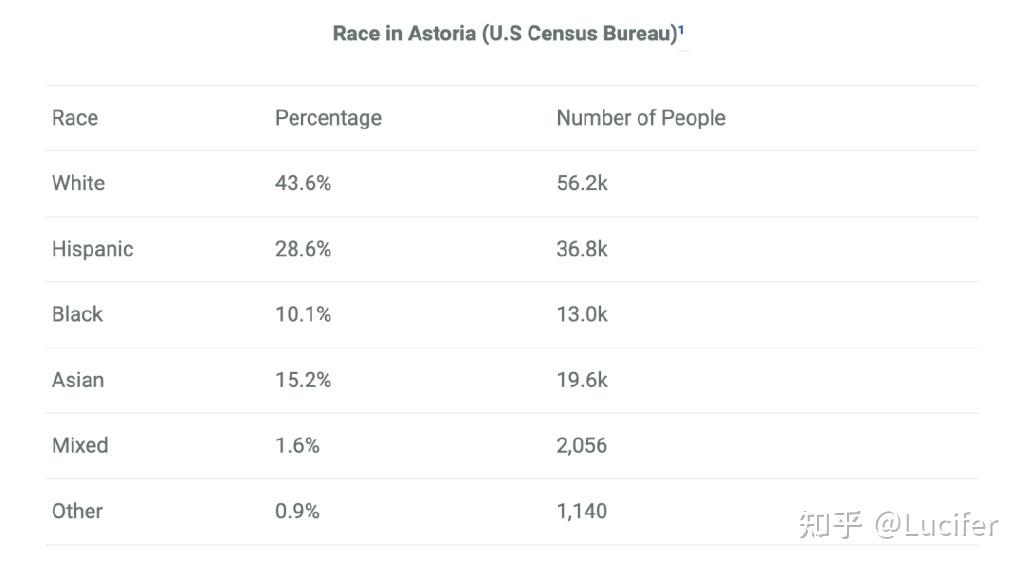 纽约LIC的宝藏社区Astoria - 知乎