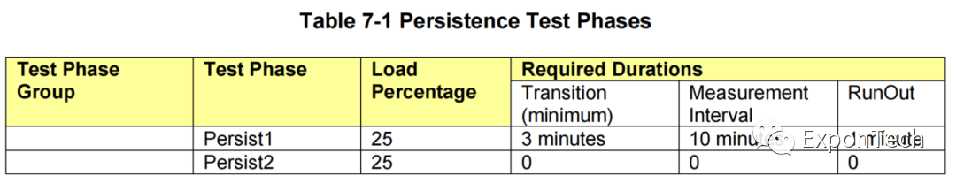 【技术解读】ExponTech 登顶SPC-1技术细节大揭秘 - 知乎