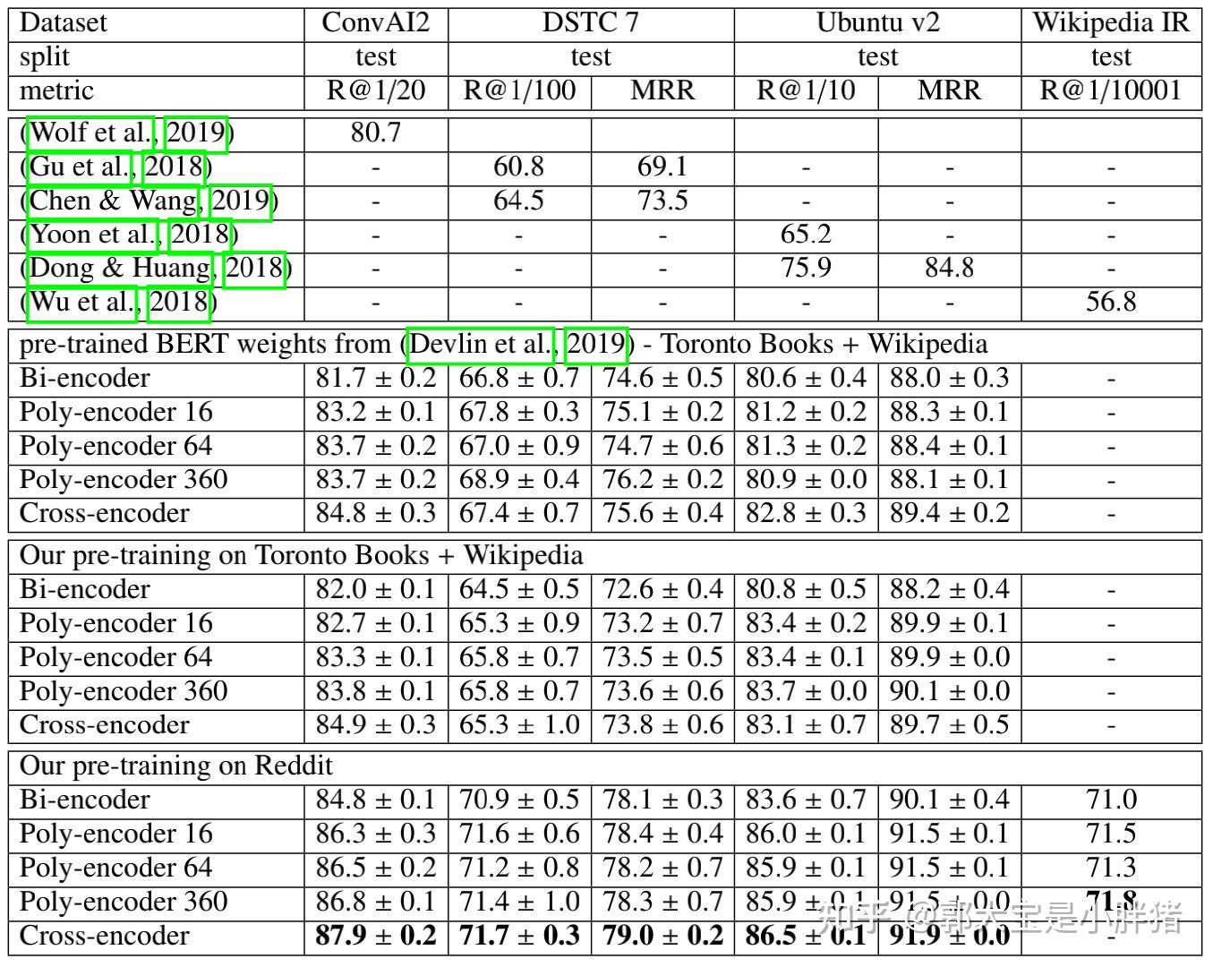论文笔记 | Poly-encoders - 知乎