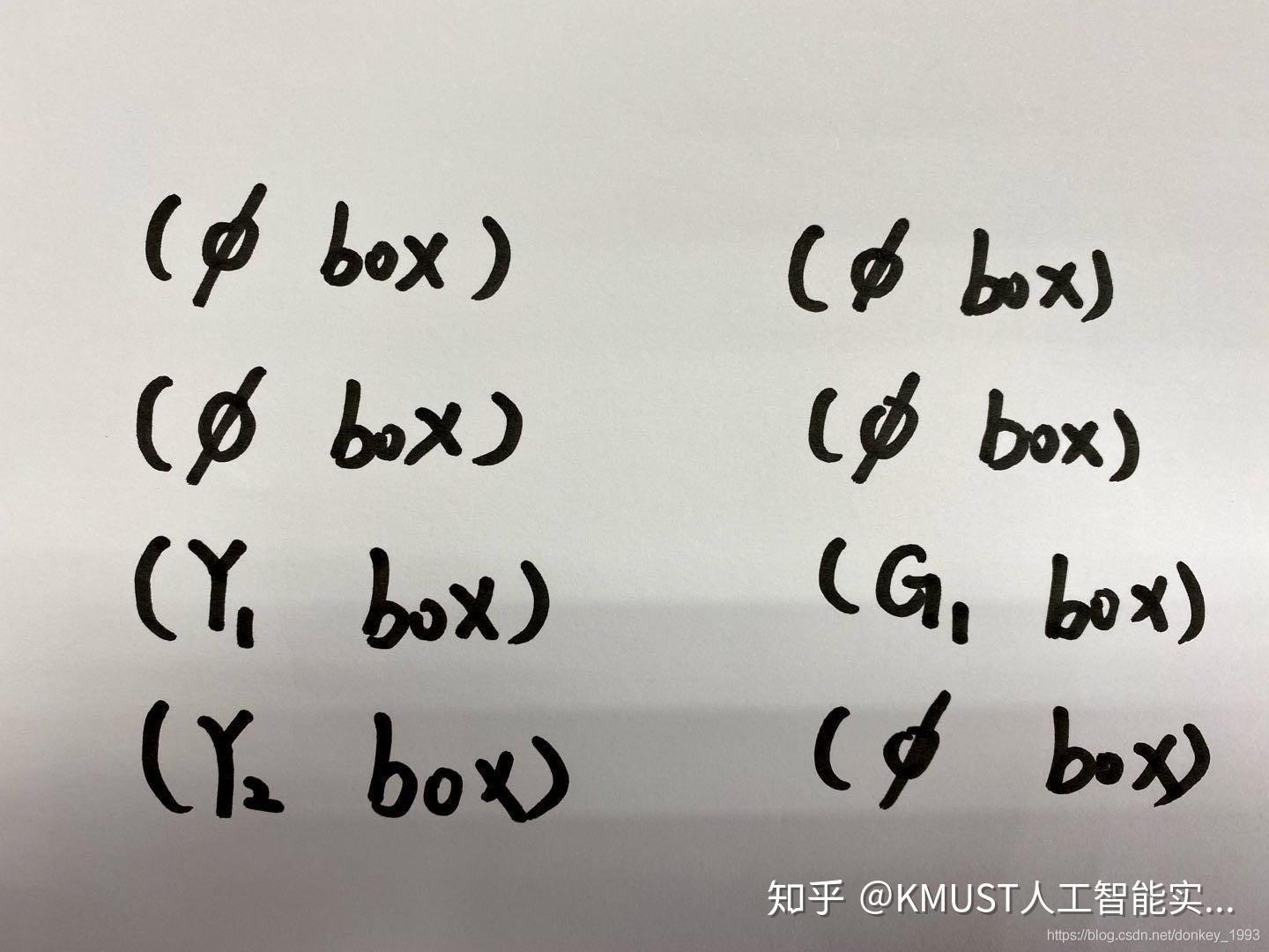 End To End Object Detection With Transformers展示的方向 知乎