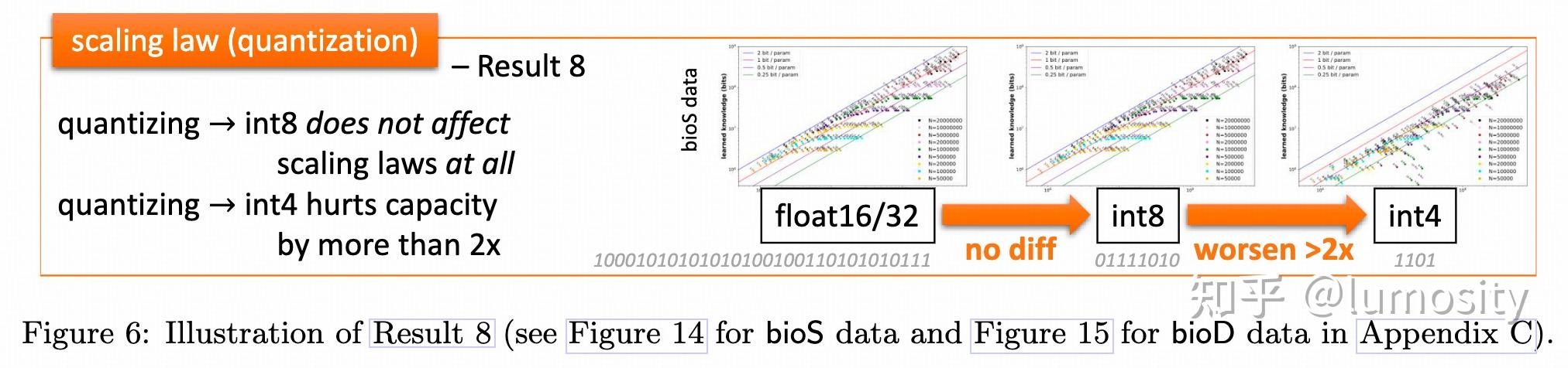 LLM: Physics of Language Models, Part 3, Knowledge - 知乎