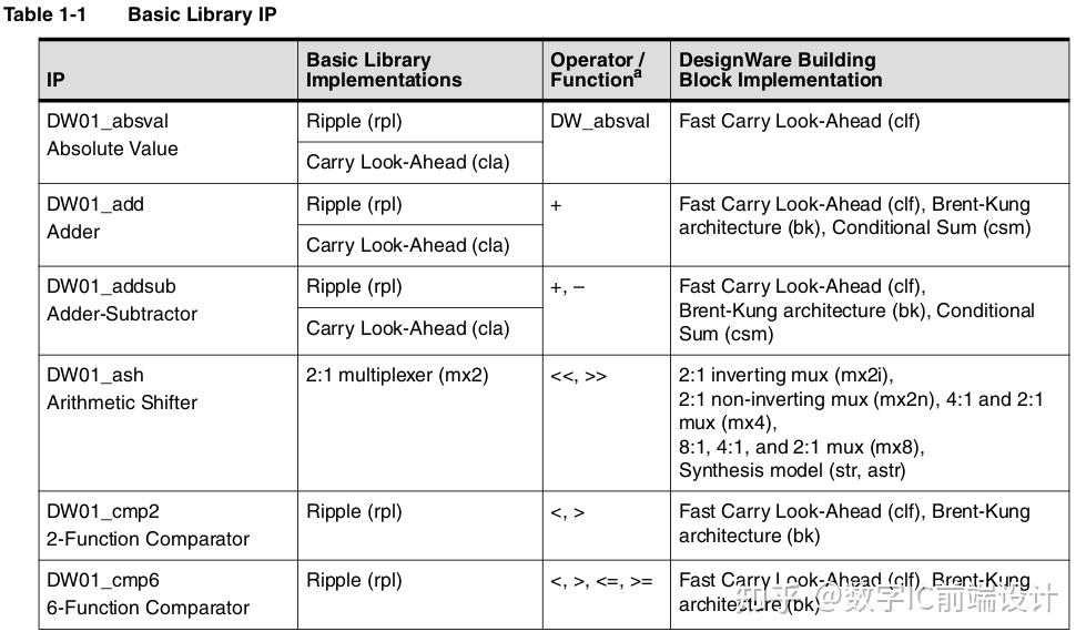 Basic IP Library 概述 - 知乎
