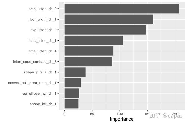 【翻译】Tidymodels入门指南4---调整模型参数 - 知乎
