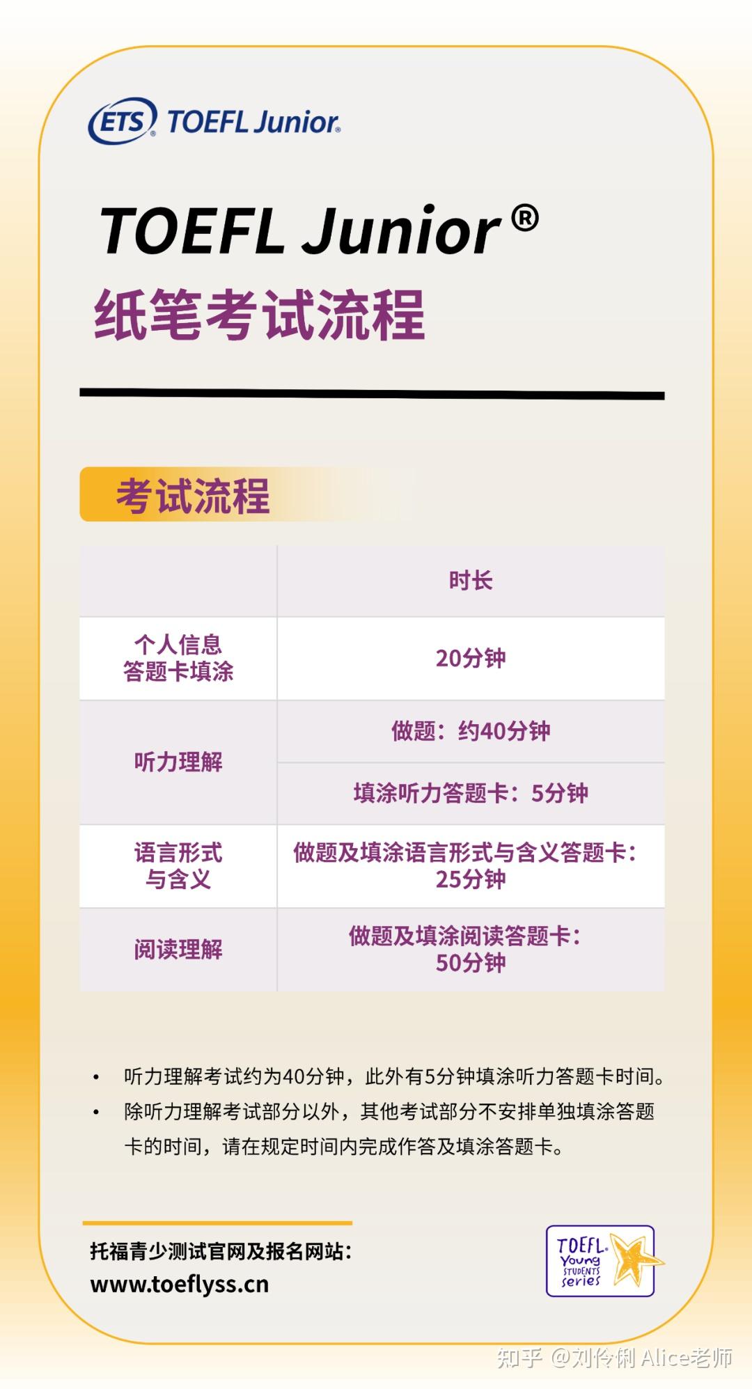 2023年小托福考试最新攻略！ - 知乎